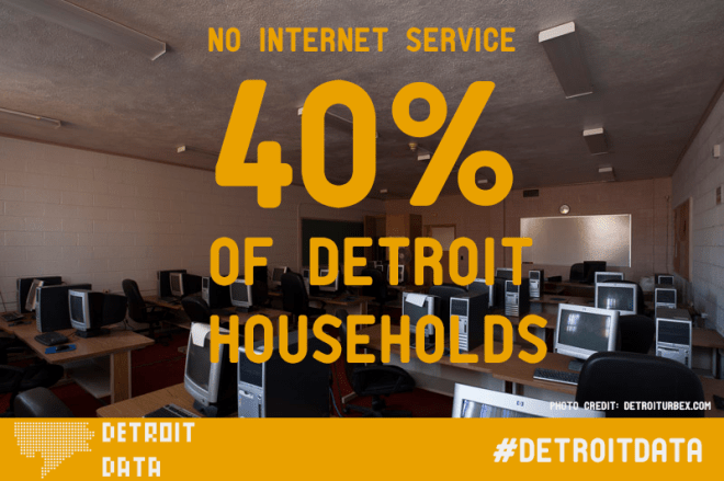 Data: 40% of Detroit Households Have No Internet Service | DETROITography
