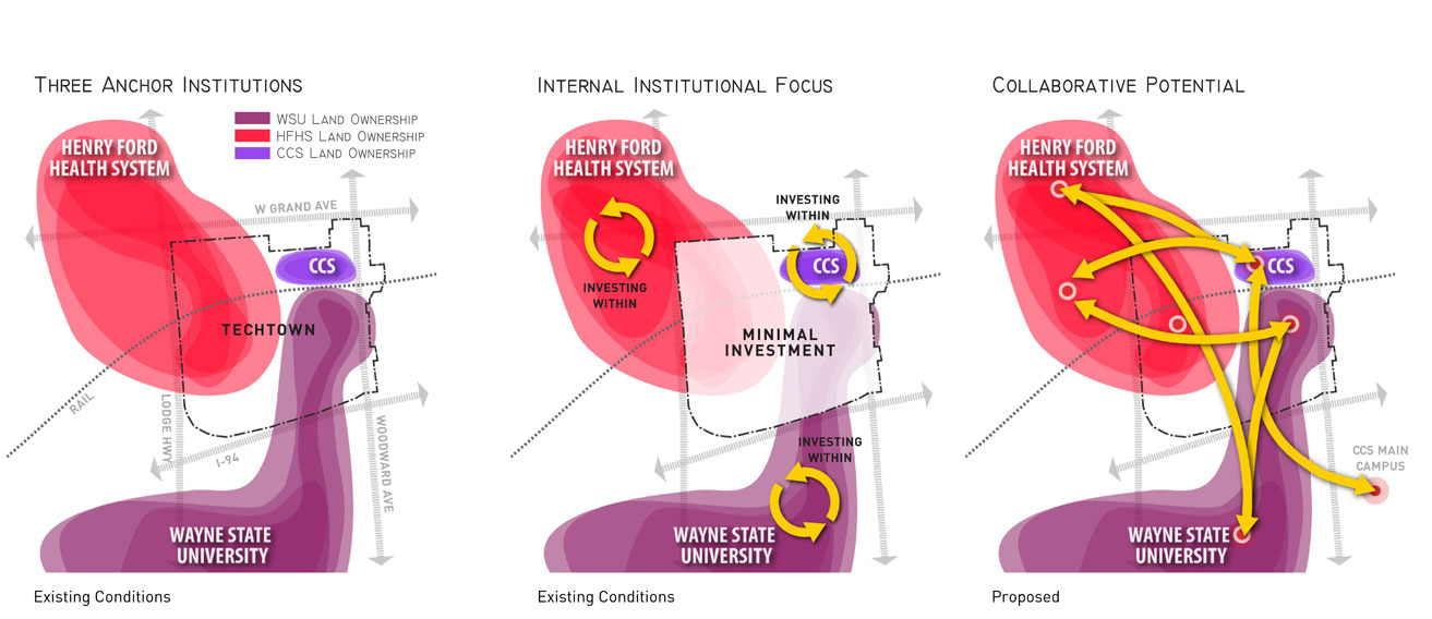 Map: TechTown Detroit District Plans 2014 | DETROITography