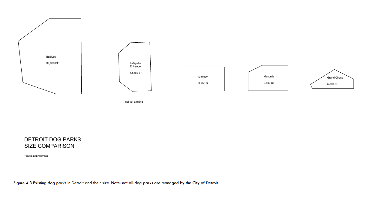 Map: Detroit Dog Parks Size Comparison 2016 | DETROITography
