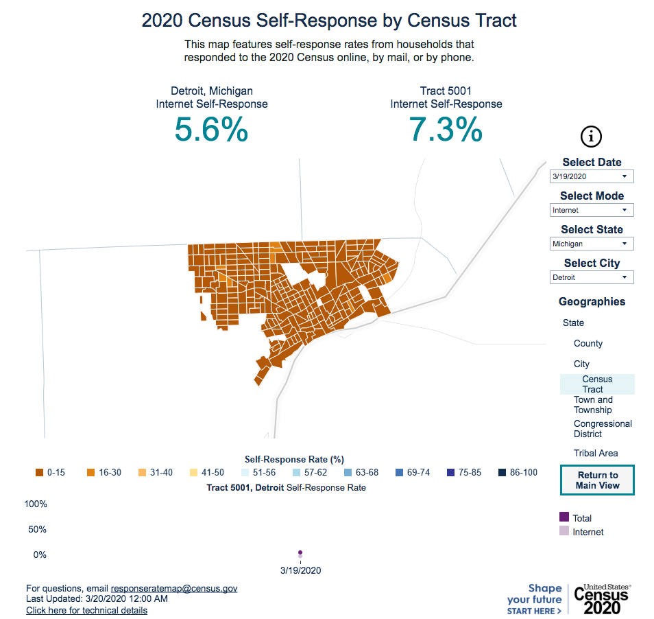 Map: Detroit Response Rates to Census 2020 | DETROITography