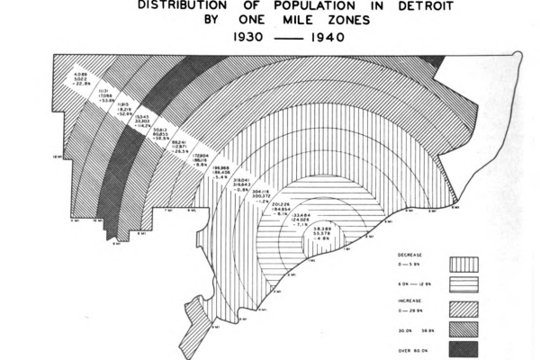 Population | DETROITography