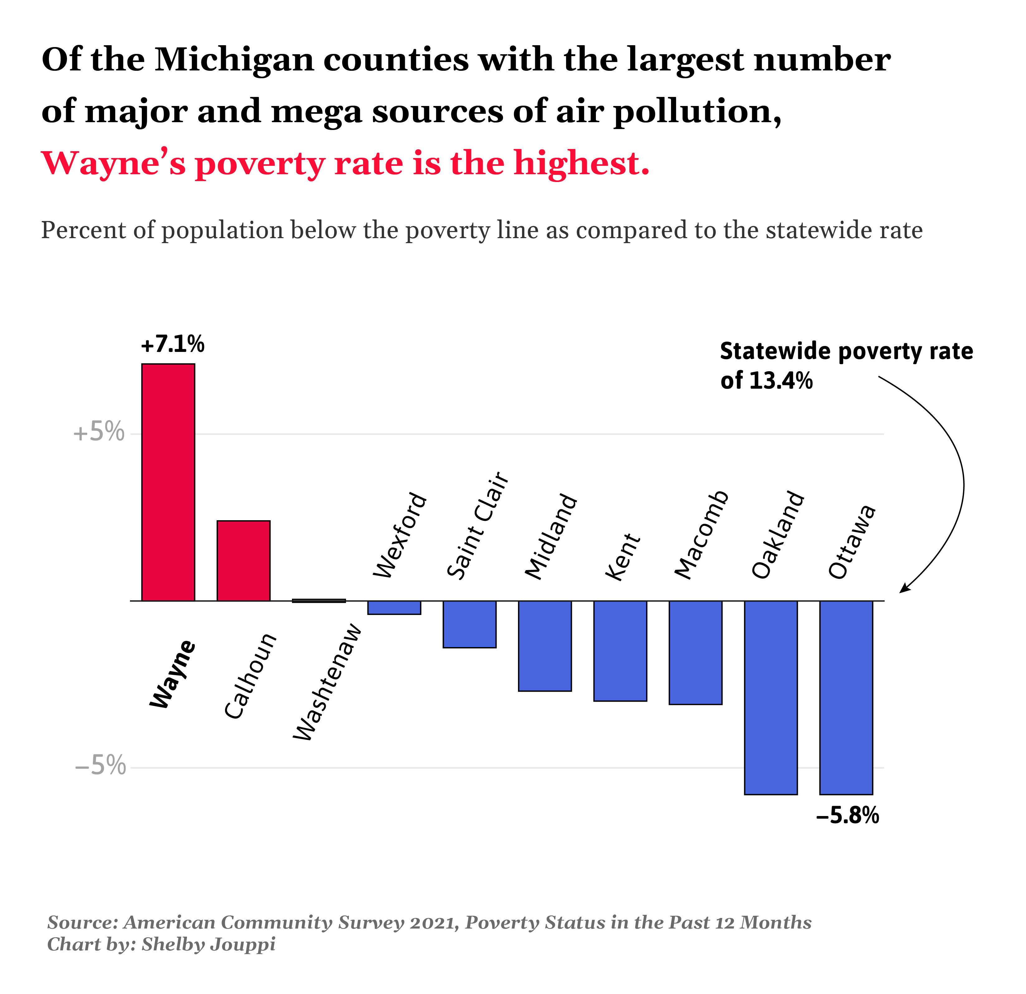 Map: Detroit Michigan Air Permit Violations since 2018 | DETROITography
