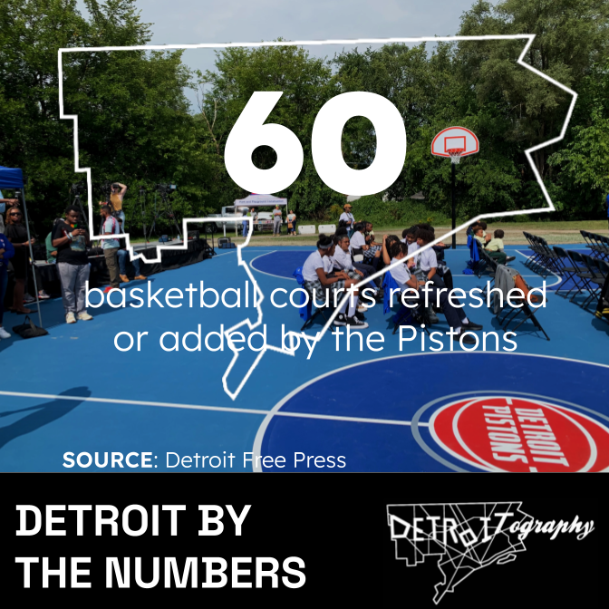 Detroit By The Numbers: September 2023 Data Roundup | DETROITography