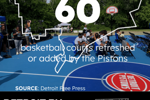 Population | DETROITography