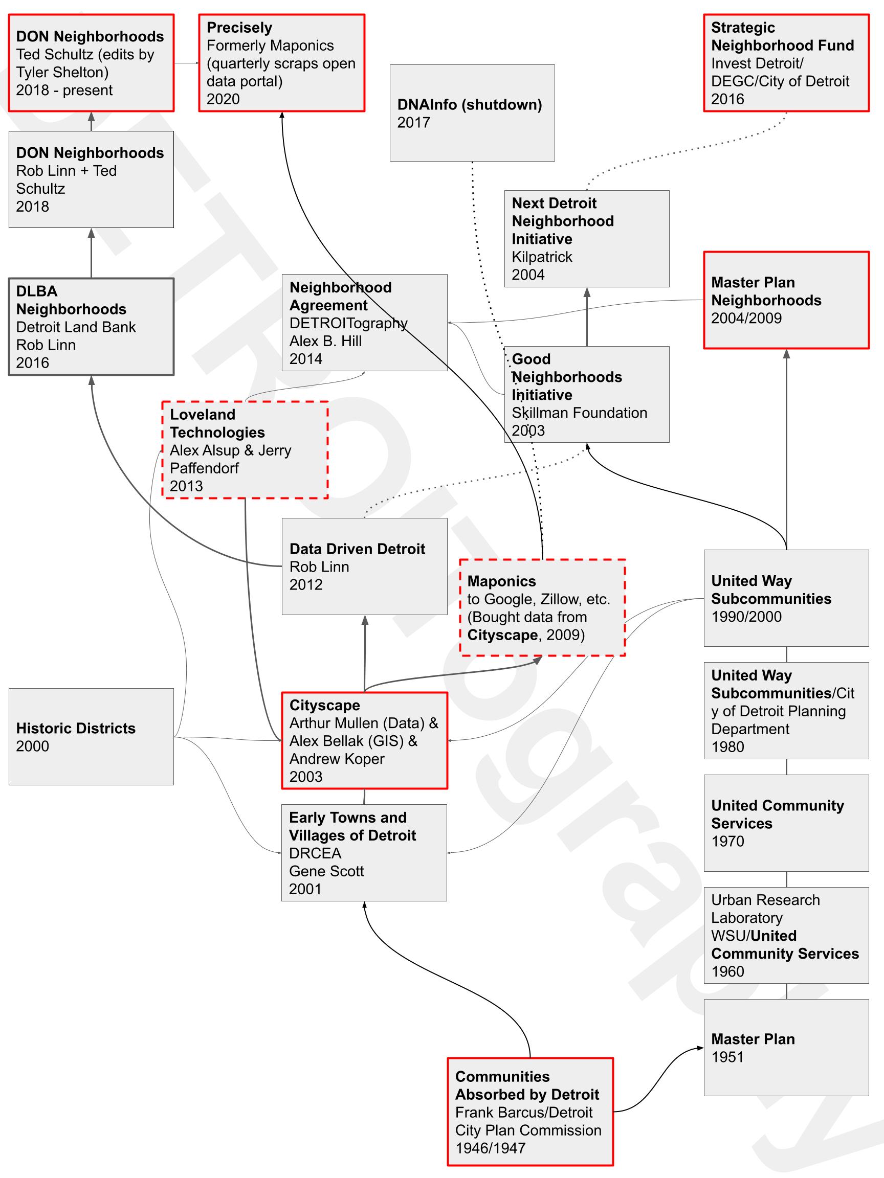Our Maps | DETROITography