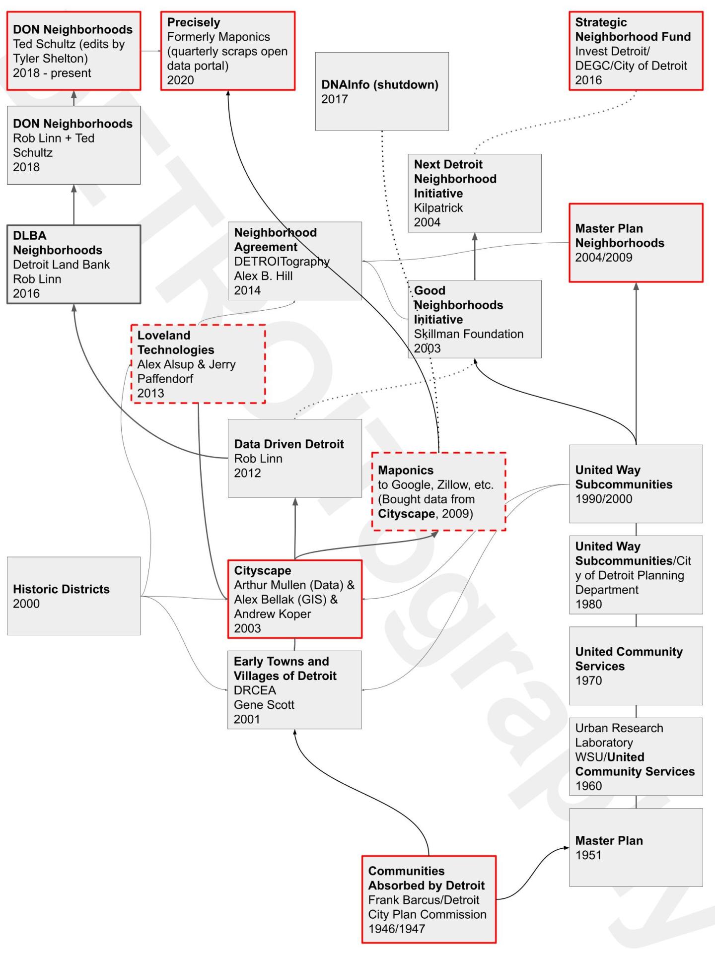 Can Detroit’s Neighborhoods Be Mapped? | DETROITography